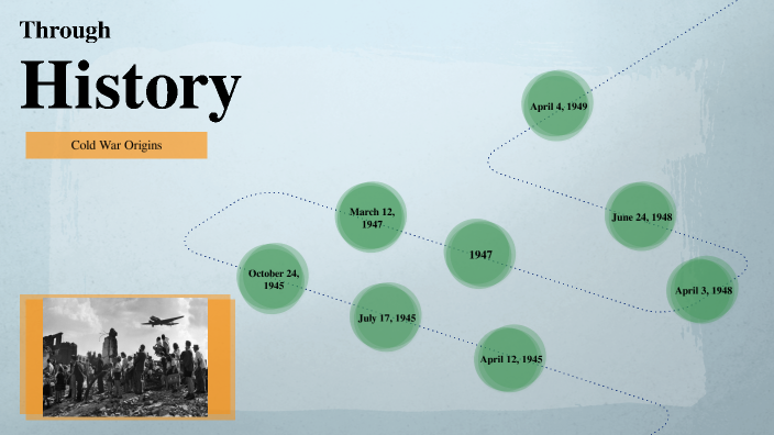 Cold War Origins Timeline by Niyoosha Singhal on Prezi