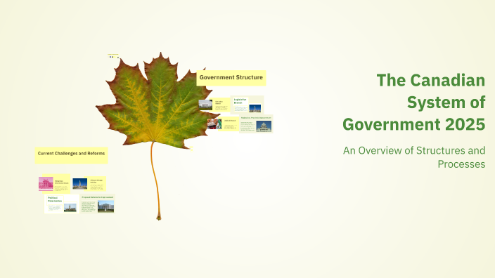 The Canadian System of Government 2025 by Ann Flindall on Prezi