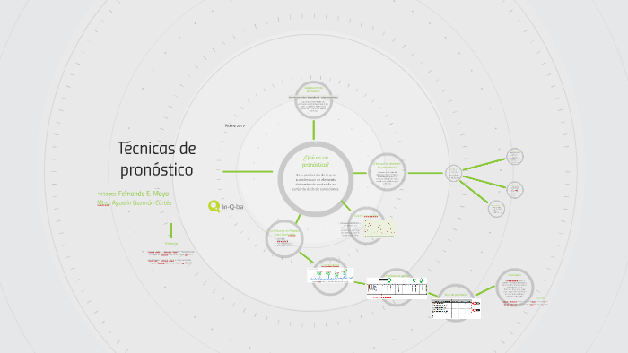 Técnicas de pronóstico by Fer Moya on Prezi