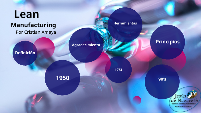 Historia de Lean Manufacturing by Cristian Adony Amaya Portillo on Prezi