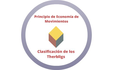 Principio de Economia de Movimientos y Clasificacion de los Therblig ...