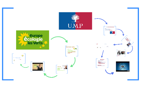 Union pour un mouvement populaire by Katharina Burckart on Prezi