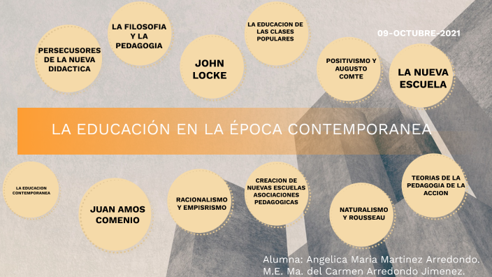 La educación en la época contemporánea by ANGELICA MARIA MARTINEZ ...