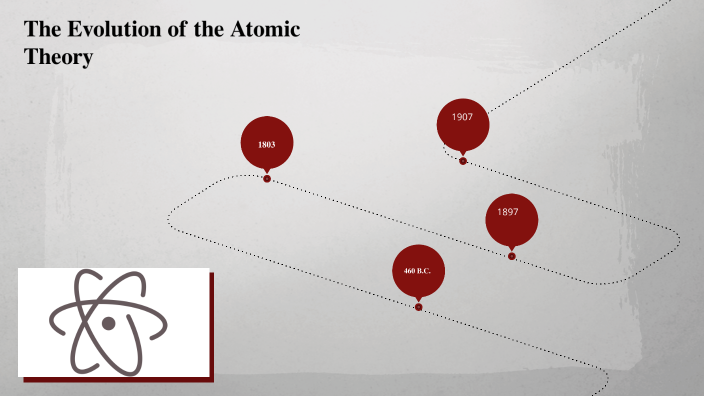 The Evolution of the Atomic Theroy by Nathan Mclean on Prezi