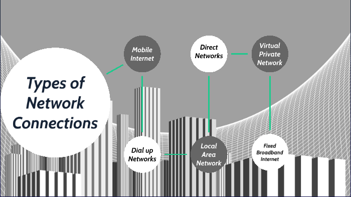 Network Connection Types by roberto sanchez on Prezi