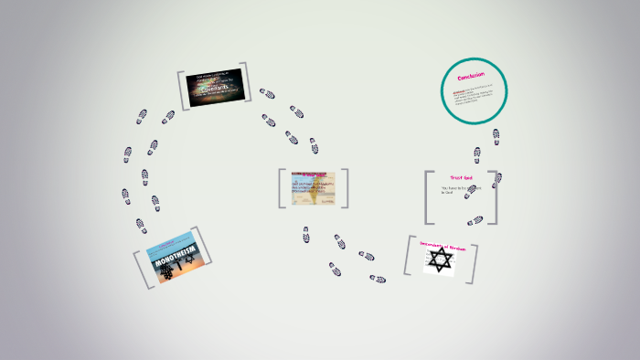 The story of Abraham by Brandon Glave on Prezi