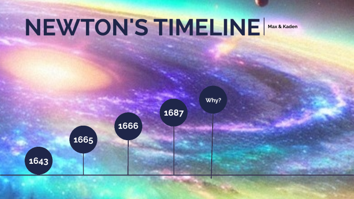 Isaac Newton's Timeline by Max Isaacs on Prezi