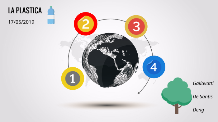 LA PLASTICA by HongYu Deng on Prezi