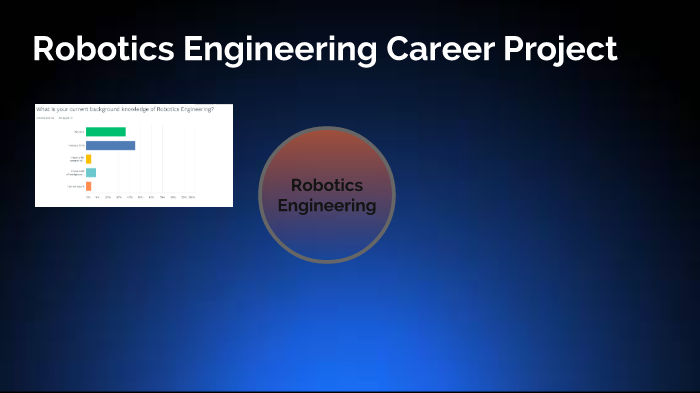 Robotics Engineering Career Project by JADIN BROOKS on Prezi