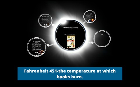 Fahrenheit 451 Themes by Aishwarya Raich on Prezi