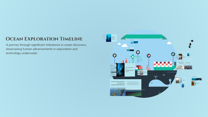 Ocean Exploration Timeline by Kendrick Frazier _ Student - Rolesville ...