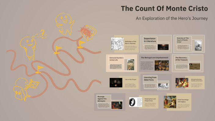 The Count Of Monte Cristo Heros Journey by victoria kohn on Prezi