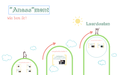 Anass Afadass by Jorna Wierts on Prezi