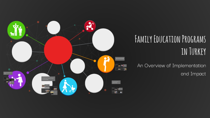 Family Education Programs in Turkey by SÜMEYRA ŞAHİN on Prezi
