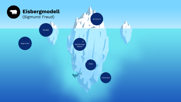 Eisbergmodell - Sigmund Freud by on Prezi