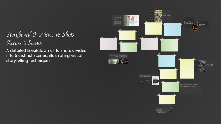 Storyboard Overview: 16 Shots Across 6 Scenes by Krishan Aggarwal on Prezi