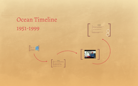 Ocean Timeline 1951-1999 by John Candlish on Prezi