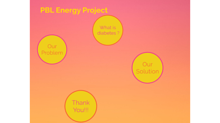 PBL energy project by Ariya PATEL on Prezi
