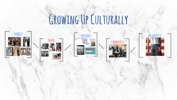Family by Payton Muse on Prezi