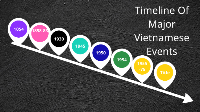 Timeline Of Major Events In Vietnam by Braylen Biffle on Prezi