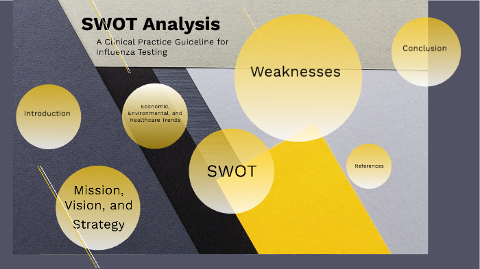 SWOT Analysis: A Clinical Practice Guideline for Influenza Testing by ...