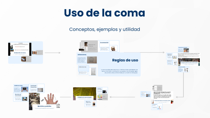 Uso de la coma by Fernanda Munive on Prezi