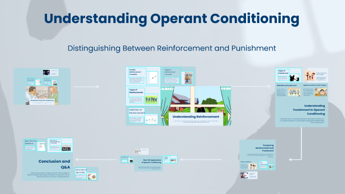 Understanding Operant Conditioning by Kellyanne Achramowicz on Prezi