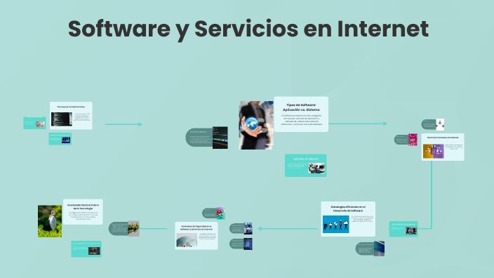 Ecosistema de Software y Servicios en Internet by Alis Almeida on Prezi