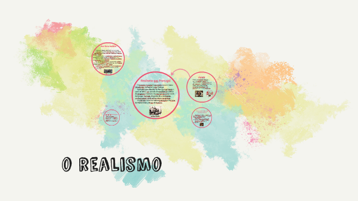 o Realismo by on Prezi