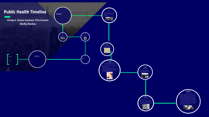 Public Health Timeline by Jessica Layman on Prezi
