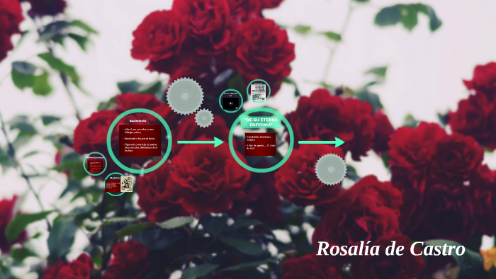 María Rosalía Rita by sara koziol on Prezi