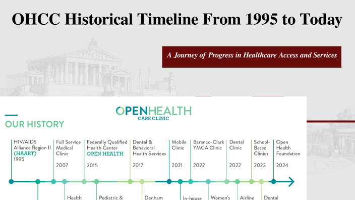 OHCC Historical Timeline From 1995 to Today by Kodi Wilson on Prezi