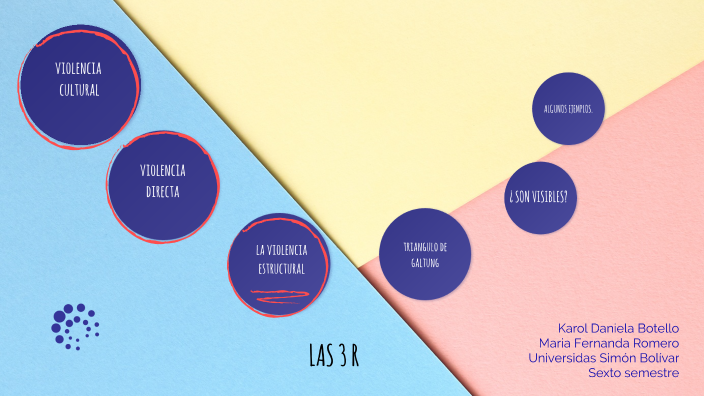 Las 3 R by on Prezi