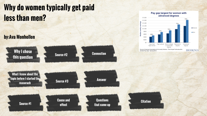 Why do women typically get paid less than men? by Ava Monhollon on Prezi