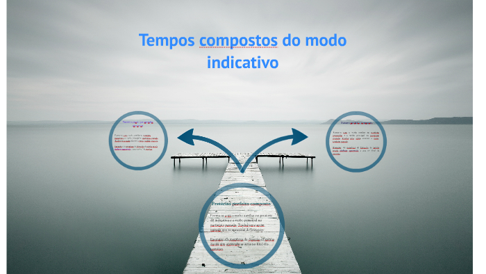 Tempos compostos do modo do indicativo by eugenia oliveira on Prezi