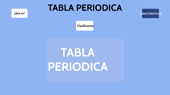 TABLA PERIODICA by Angela Alejandra Almendarez Ortega on Prezi