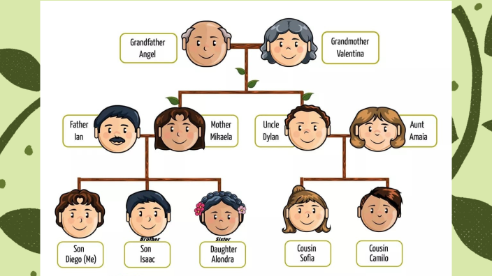 family tree by lucero gomez on Prezi