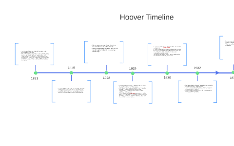 Hoover Timeline by Anna Casasco on Prezi