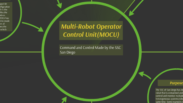 Multi-Robot Operator Control Unit(MOCU) by Lindsay Christiansen on Prezi