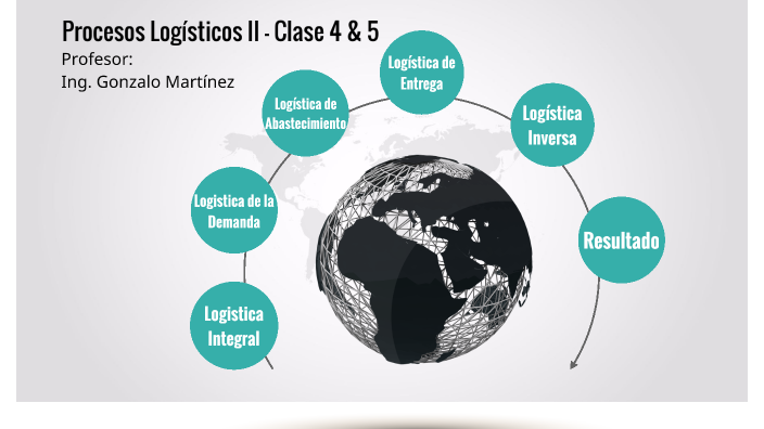 Procesos Logísticos 2 - Clase #4 by Gonzalo Martinez on Prezi