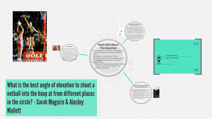 What is the best angle of elevation to shoot a netball into by Ainsley ...