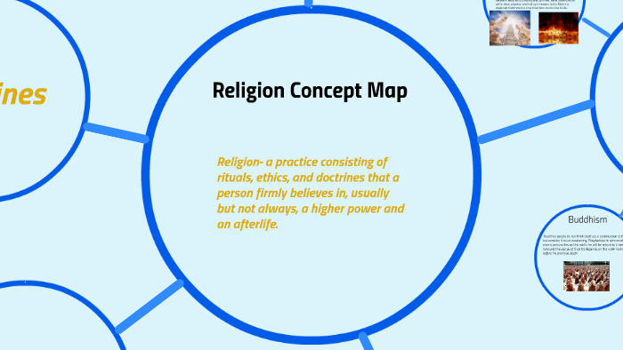 Religion Concept Map by Chiara Comoglio on Prezi
