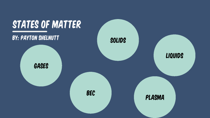 States of Matter Payton by Alex Shelnutt on Prezi