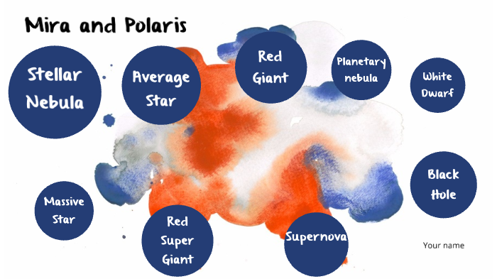 Small Average Size Star by Cesar Mendez on Prezi