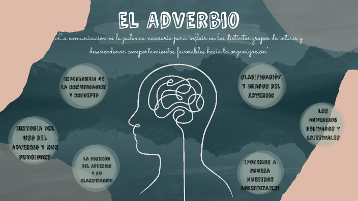 "El Adverbio" by Cielo Flores on Prezi