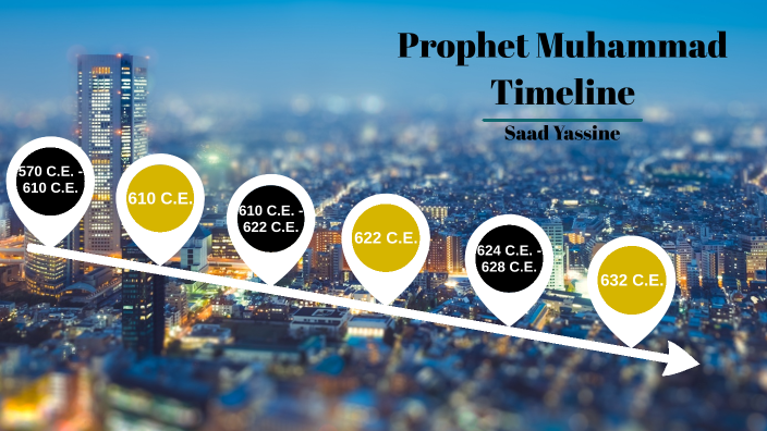Prophet Muhammad Timeline by Saad Yassine on Prezi