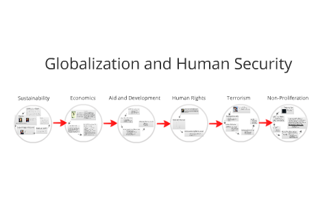Globalization and Human Security by grace Lange on Prezi