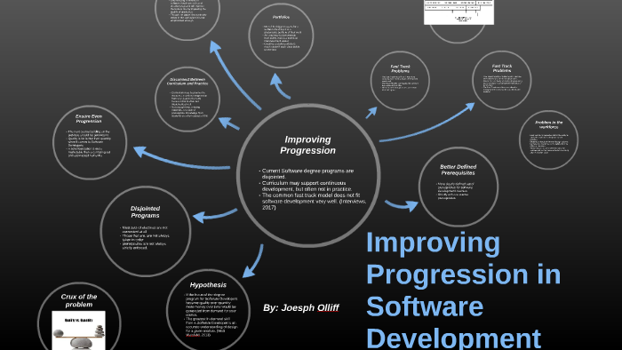 Improving Progression In Software Development Degree Programs by Joesph ...