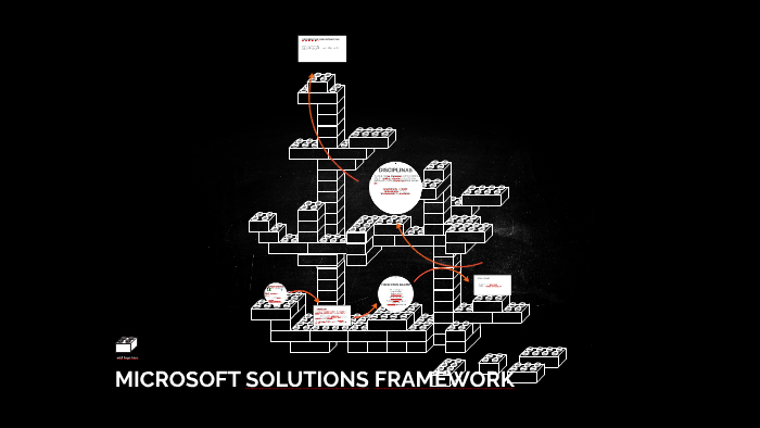 MICROSOFT SOLUTIONS FRAMEWORK by Manoel Panda on Prezi