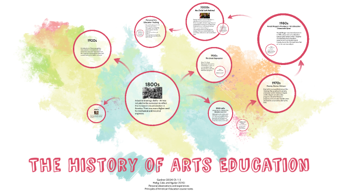 The History of Arts Education by Genevieve Lundgren on Prezi